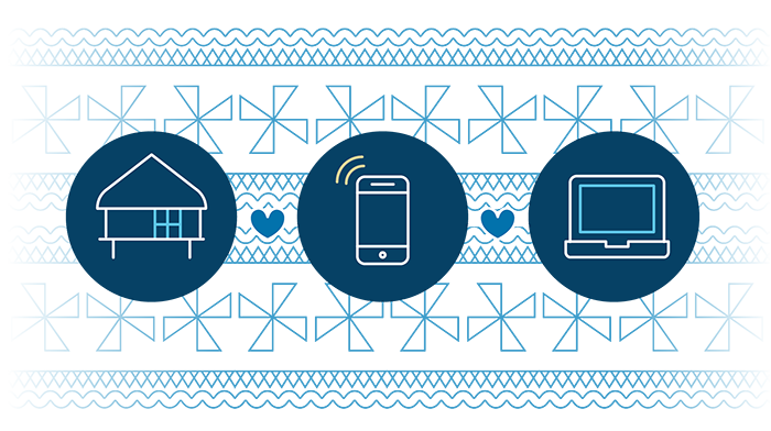 Personal | Kiribati | ANZ